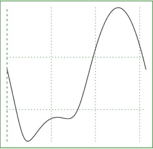 🥇 14 Mejor software libre de matemáticas - Tecnología Ilimitada